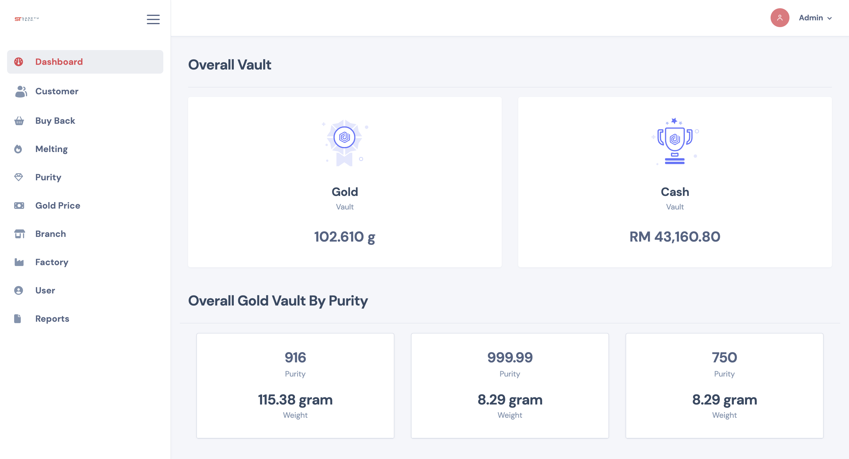 Gold Buy Back System